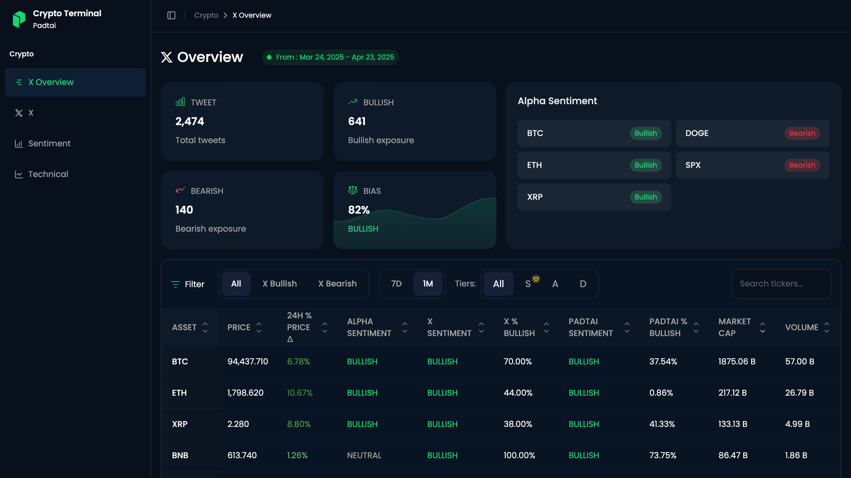 Padtai | Terminal AI-Powered Crypto Sentiment Analysis