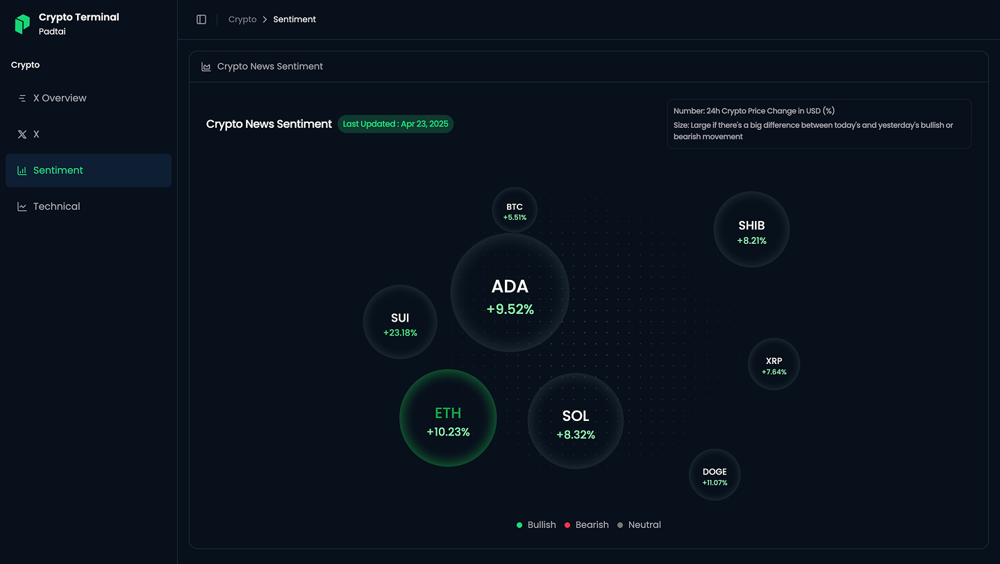 Padtai | Terminal AI-Powered Crypto Sentiment Analysis